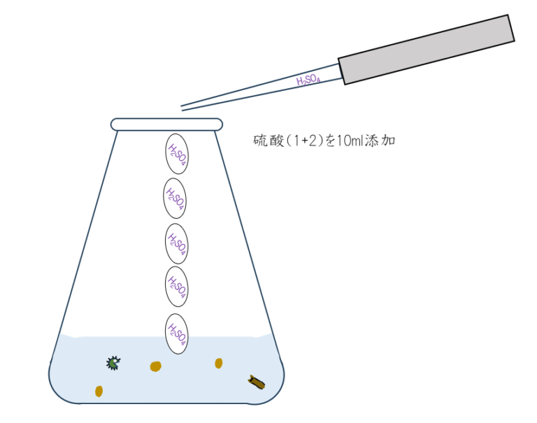 COD（化学的酸素要求量）の測定方法｜JIS規格に基づく初心者解説 | けいくん父さん