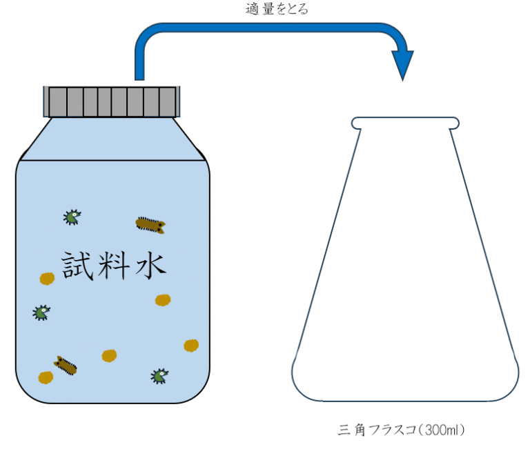 COD（化学的酸素要求量）の測定方法｜JIS規格に基づく初心者解説 | けいくん父さん