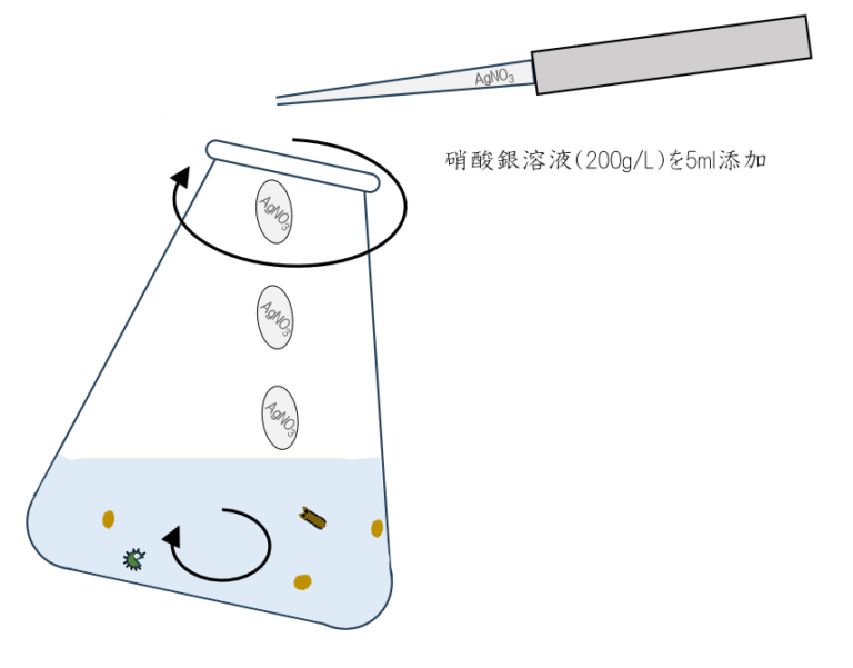 COD（化学的酸素要求量）の測定方法｜JIS規格に基づく初心者解説 | けいくん父さん