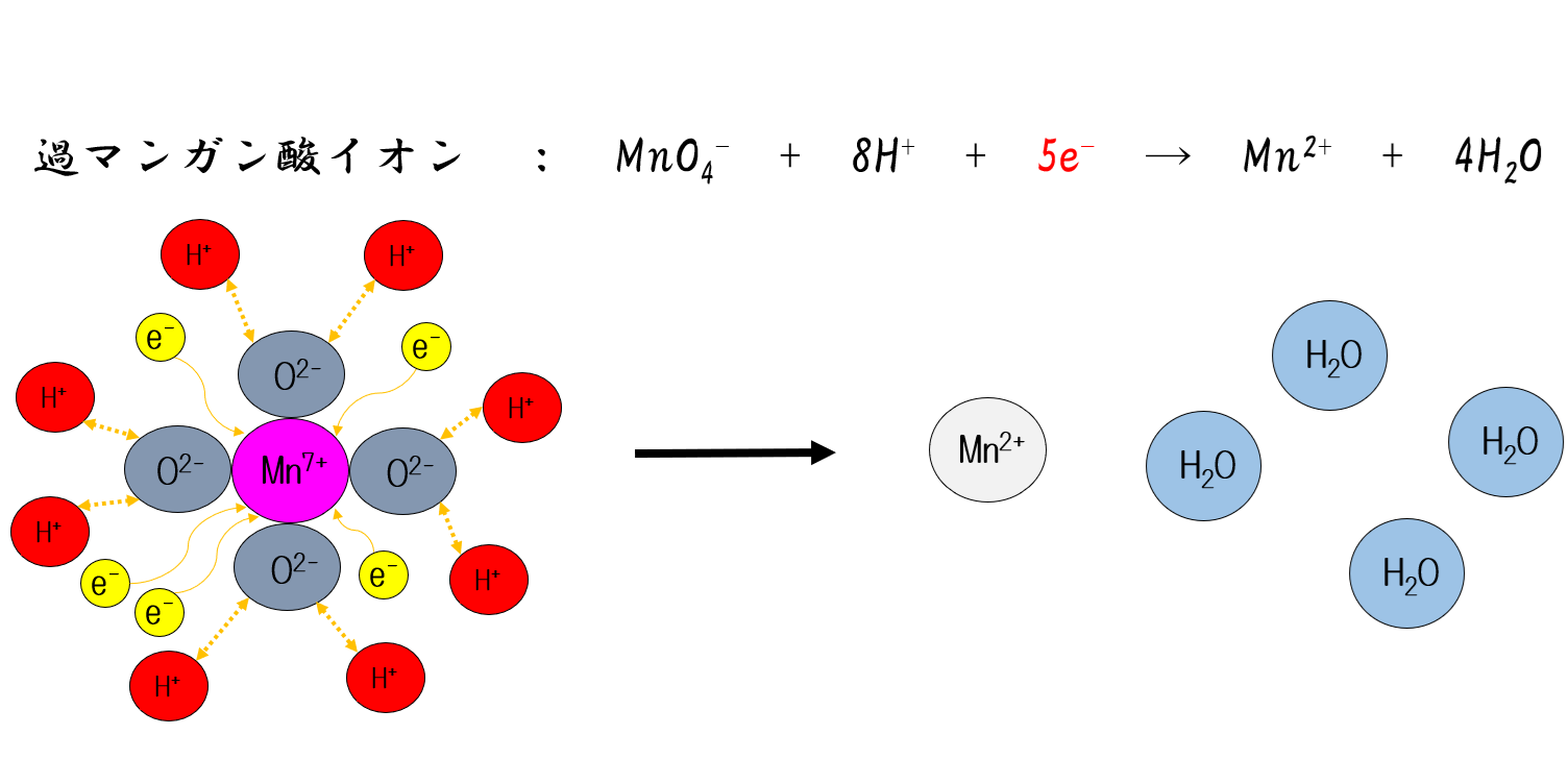 COD（化学的酸素要求量）の測定方法｜JIS規格に基づく初心者解説 | けいくん父さん