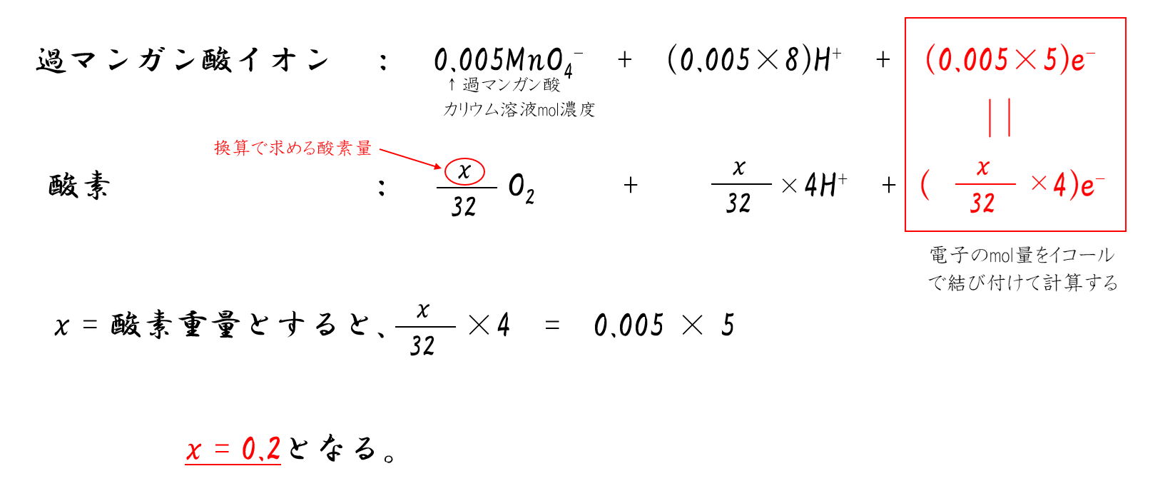 COD（化学的酸素要求量）の測定方法｜JIS規格に基づく初心者解説 | けいくん父さん
