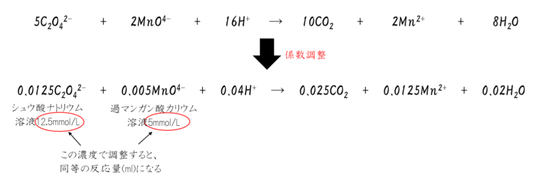 COD（化学的酸素要求量）の測定方法｜JIS規格に基づく初心者解説 | けいくん父さん