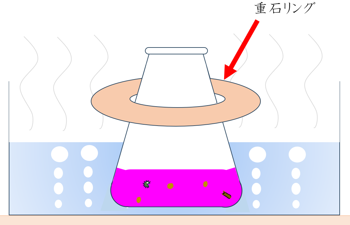 COD（化学的酸素要求量）の測定方法｜JIS規格に基づく初心者解説 | けいくん父さん