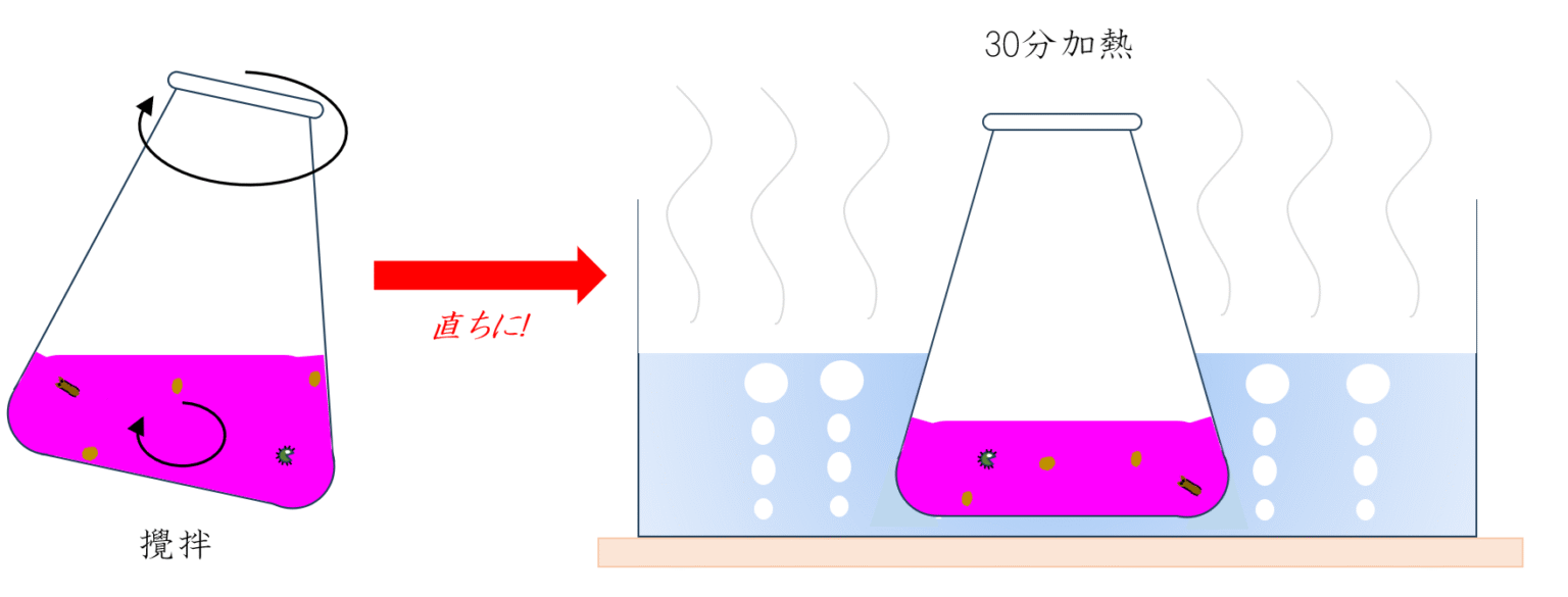 COD（化学的酸素要求量）の測定方法｜JIS規格に基づく初心者解説 | けいくん父さん